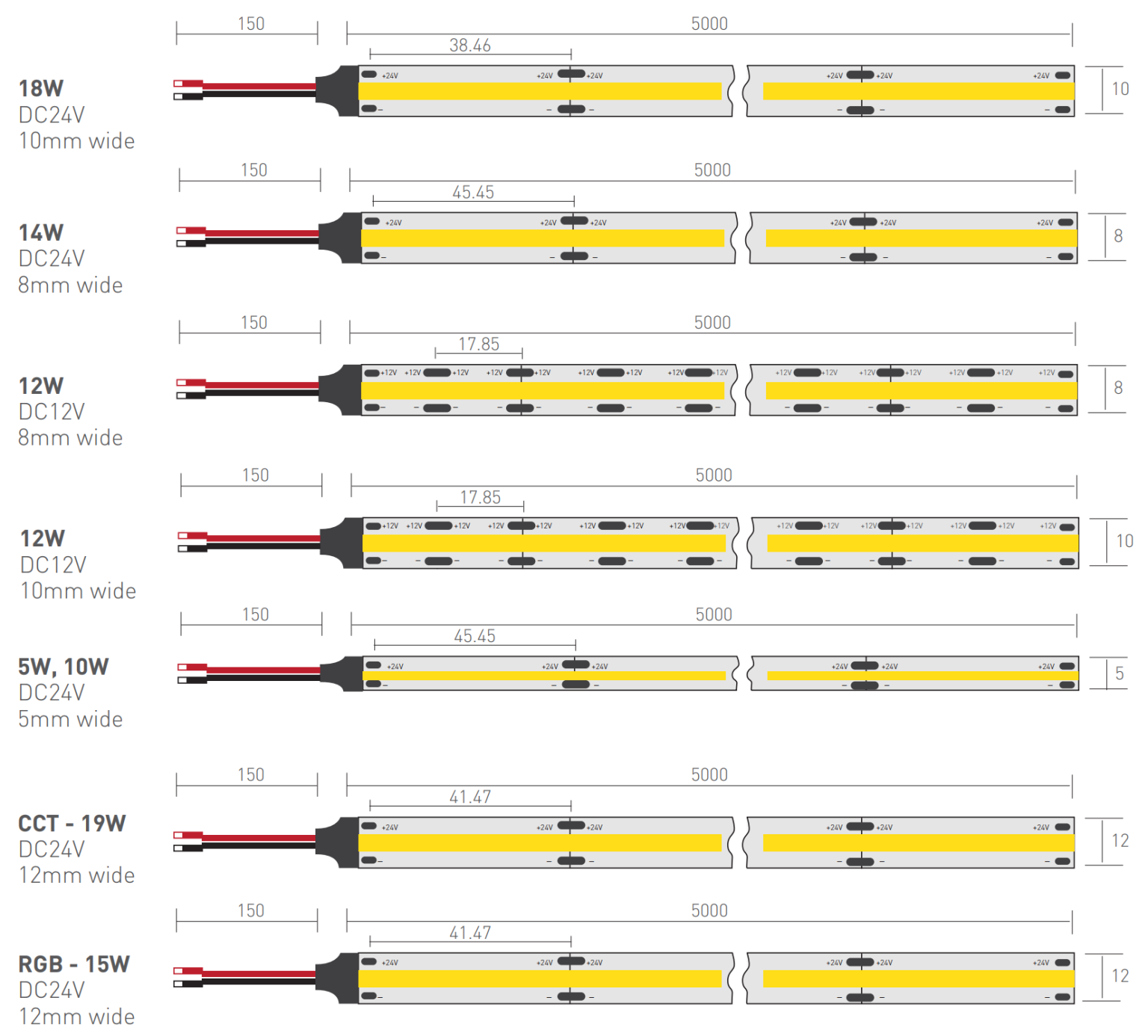 LED Dot-Less COB Flexi Strip Lighting - TecLED