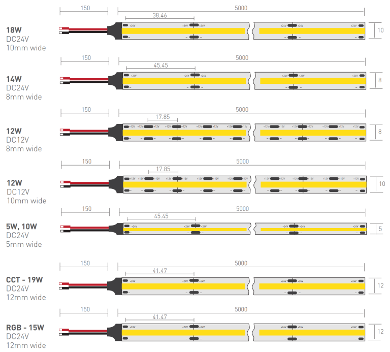 LED Dot-Less COB Flexi Strip Lighting - TecLED